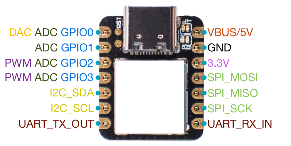 GitHub - jeremyherbert/polyglot-turtle-xiao: A hardware development tool for playing with ...